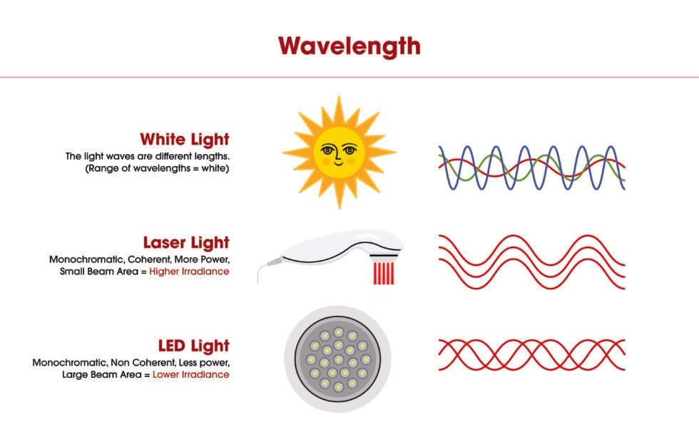 Ideal Irradiance In Red Light Therapy - Spectra Red Light