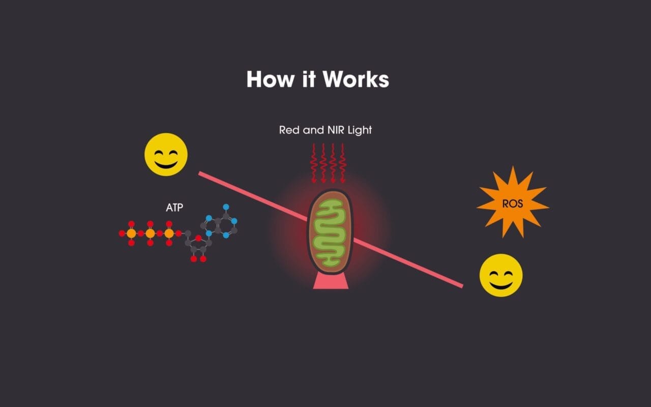 Science about red light therapy