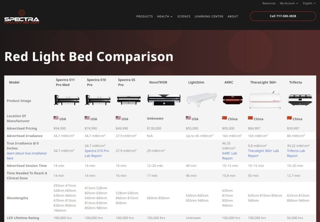 Red Light Bed Comparison - Spectra Red Light